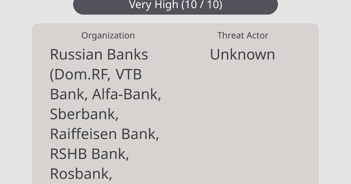 Russian Banks (Dom.RF, VTB Bank, Alfa-Bank, Sberbank, Raiffeisen Bank, RSHB Bank, Rosbank ...
